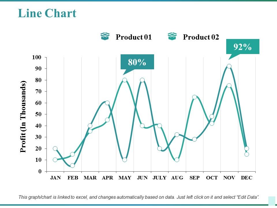 Line Chart Ppt Powerpoint Presentation Summary Demonstration