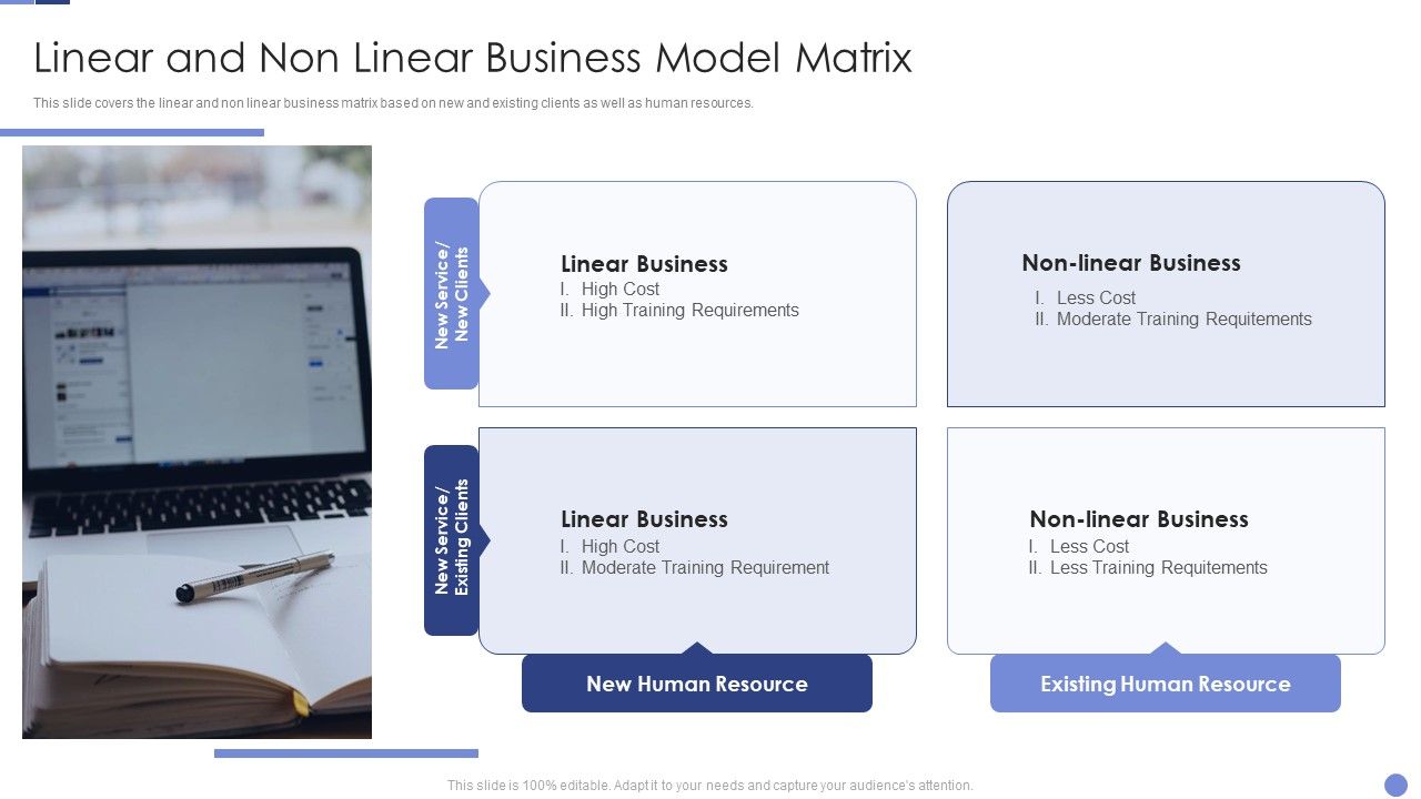 Linear And Non Linear Business Model Matrix Resolving Chicken And Egg ...