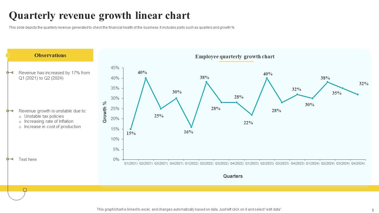 Linear Chart Ppt PowerPoint Presentation Complete Deck With Slides