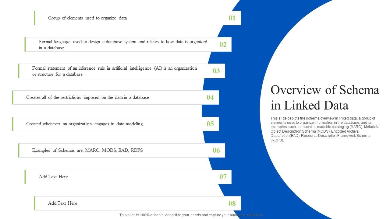 Linked Data Visualization Overview Of Schema In Linked Data Ppt File Sample Pdf