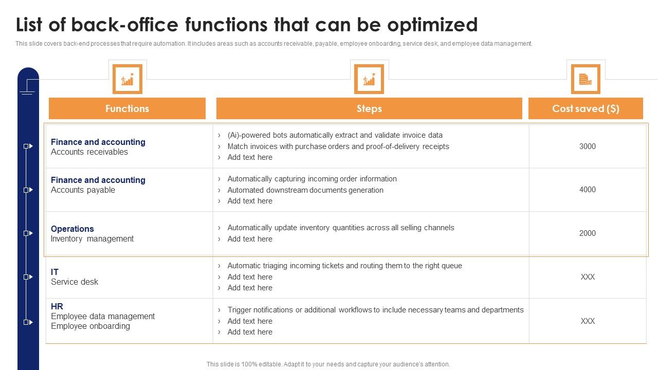 List Of Back Office Functions That Can Be Optimized Optimizing Automated Su
