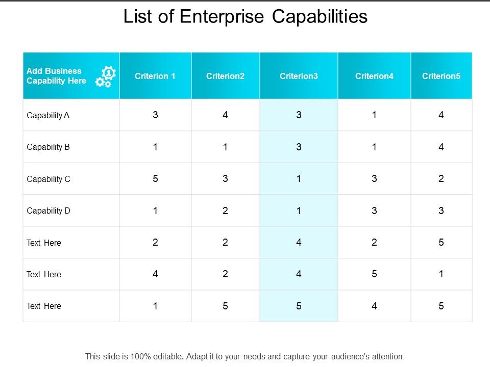 List Of Enterprise Capabilities Ppt PowerPoint Presentation ...