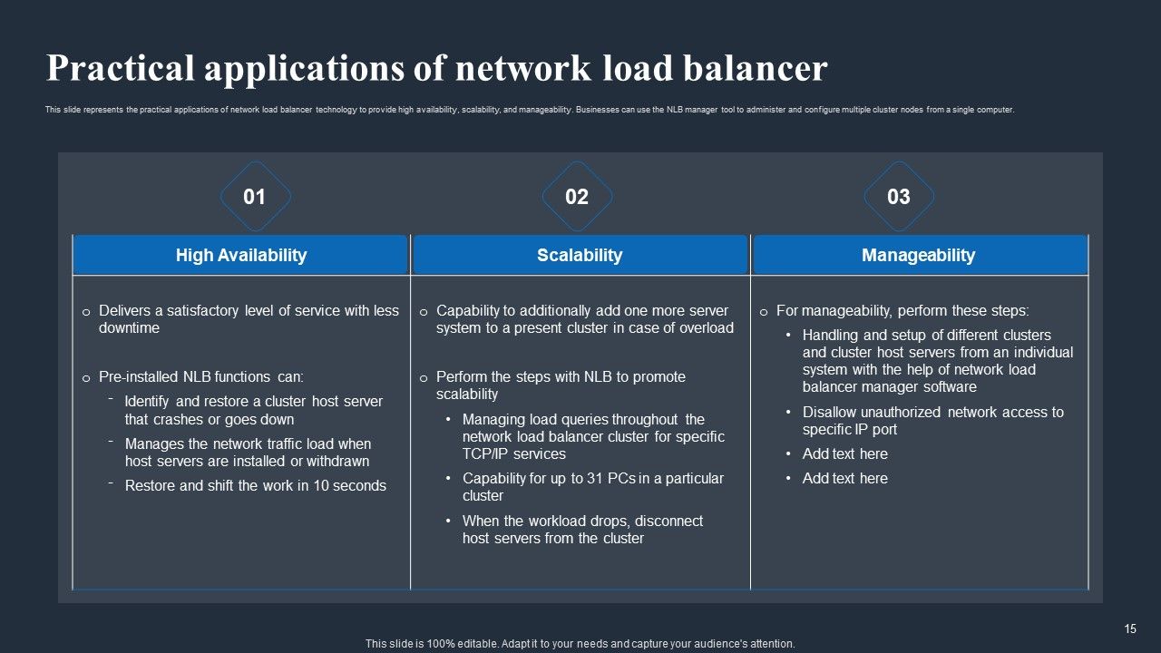 Load Balancing In Networking It Ppt Powerpoint Presentation Complete
