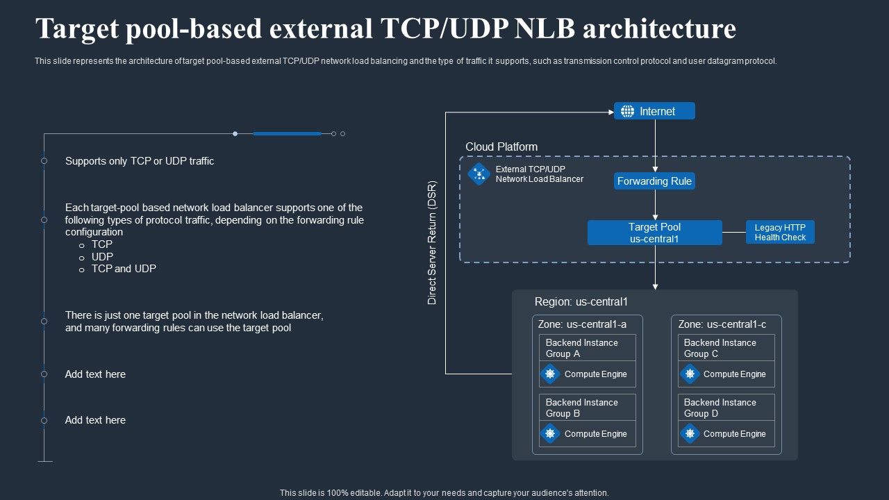 Load Balancing In Networking IT Target Pool Based External TCP UDP NLB ... Load Balancing In Networking IT Target Pool Based External TCP UDP NLB ...