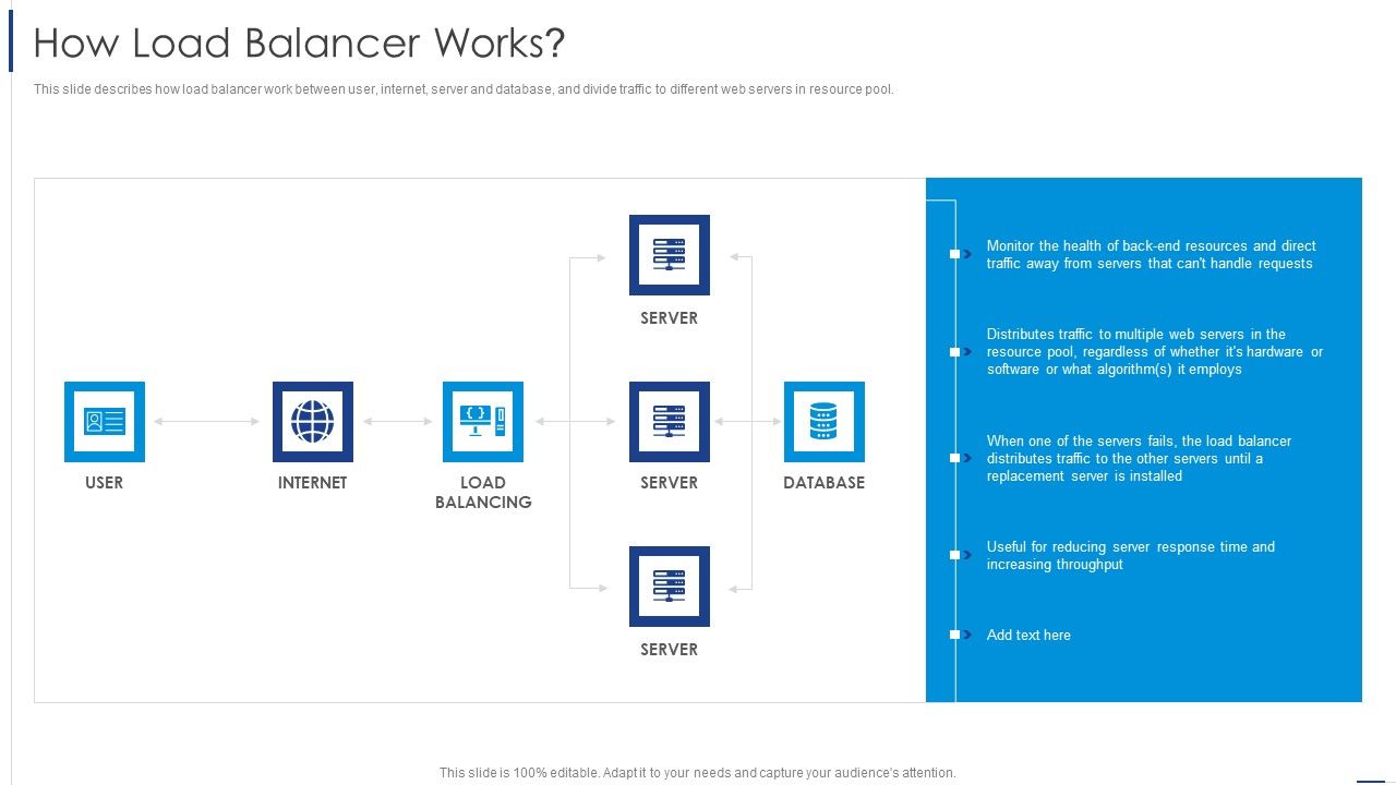 Load Balancing Technique How Load Balancer Works Background PDF