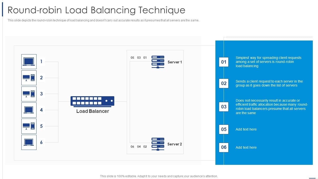 Load Balancing Technique Round Robin Load Balancing Technique ... Load Balancing Technique Round Robin Load Balancing Technique ...