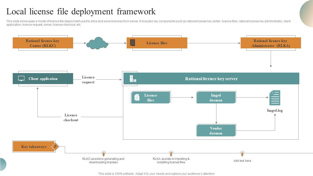 Local License File Deployment Framework Download PDF