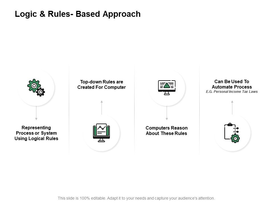 Logic And Rules Based Approach Ppt PowerPoint Presentation Ideas Design ... Logic And Rules Based Approach Ppt PowerPoint Presentation Ideas Design ...
