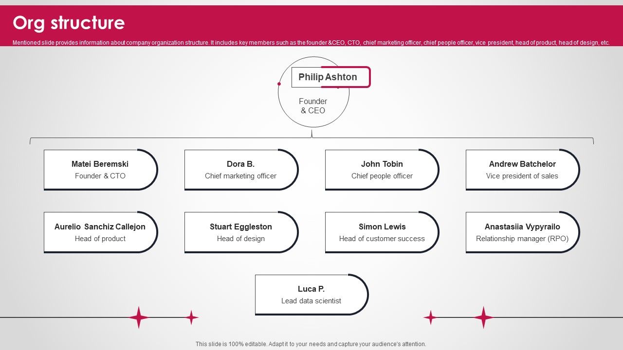 Logistics And Supply Chain Platform Funding Pitch Deck Org Structure Clipar