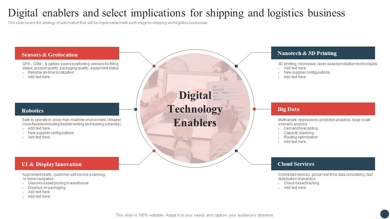 Logistics And Transportation Management Digital Enablers And Select Implications For Shipping