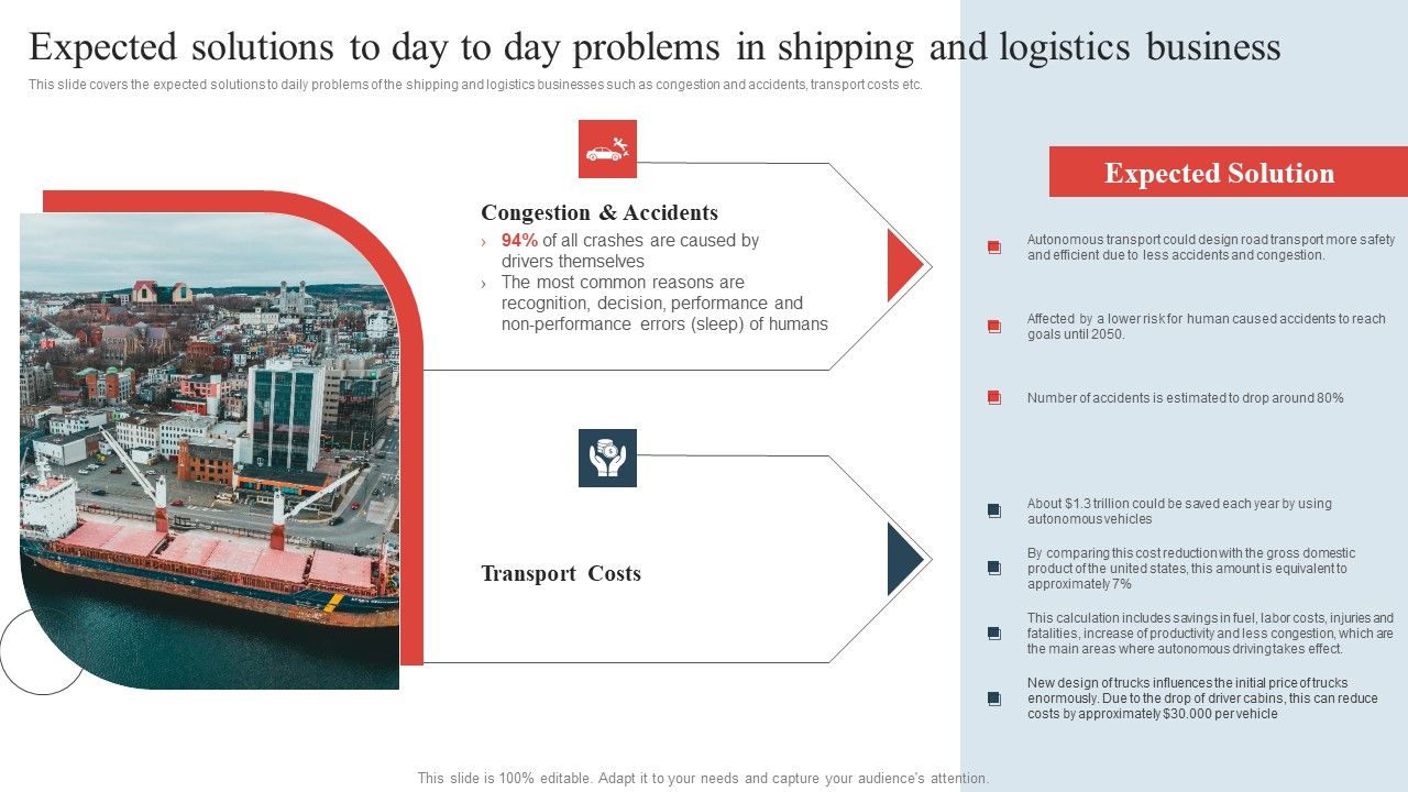 Logistics And Transportation Management Expected Solutions To Day To Day Pr