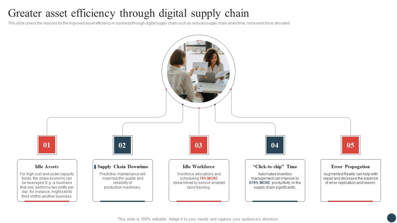 Logistics And Transportation Management Greater Asset Efficiency