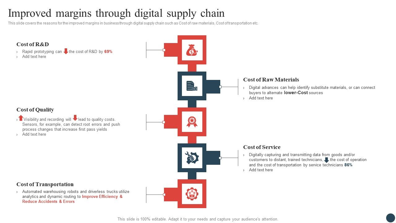 Logistics And Transportation Management Improved Margins Through