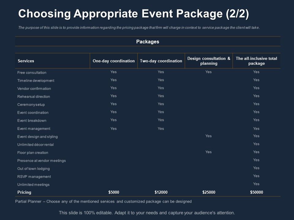 Logistics Events Choosing Appropriate Event Package Services Ppt Styles ... Logistics Events Choosing Appropriate Event Package Services Ppt Styles ...