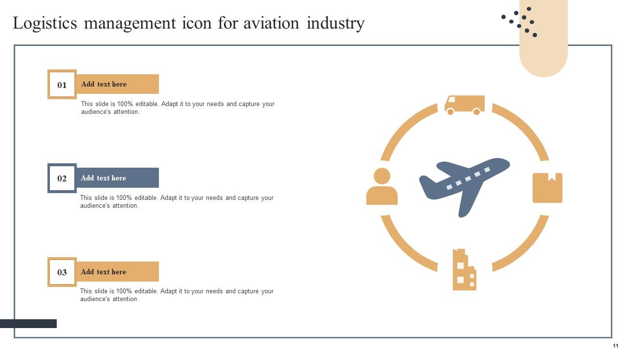 Logistics Management In Aviation Industry Ppt PowerPoint Presentation Compl