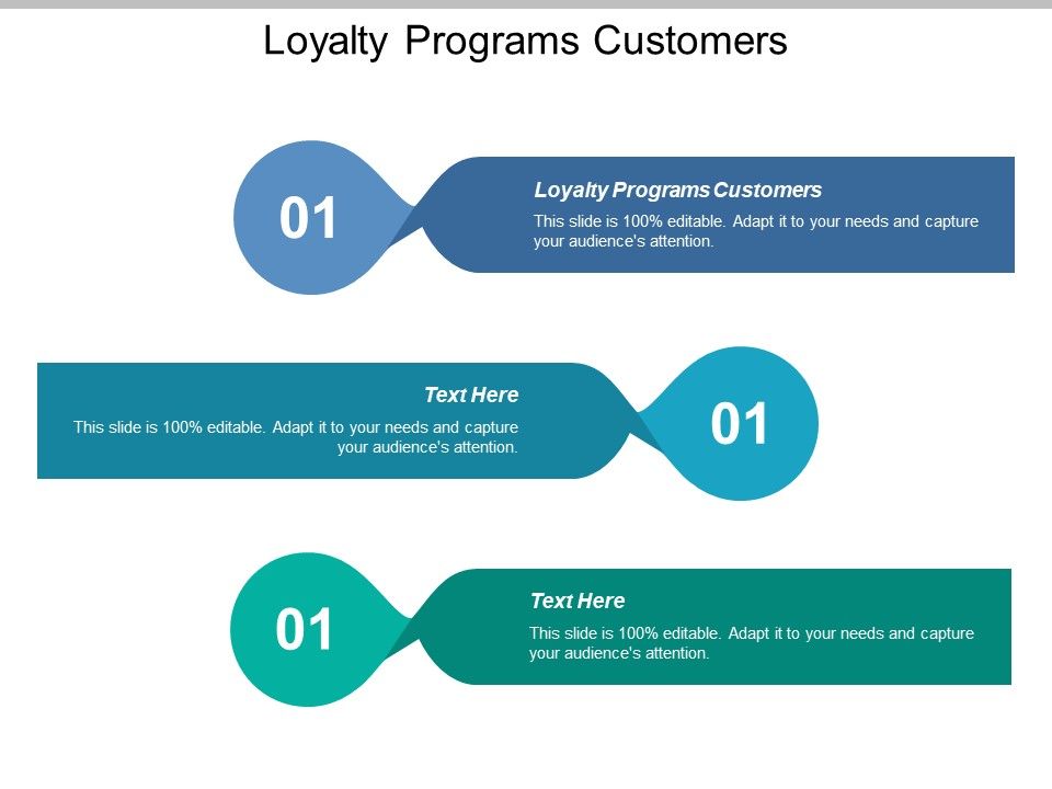 Loyalty Programs Customers Ppt PowerPoint Presentation Infographic Template