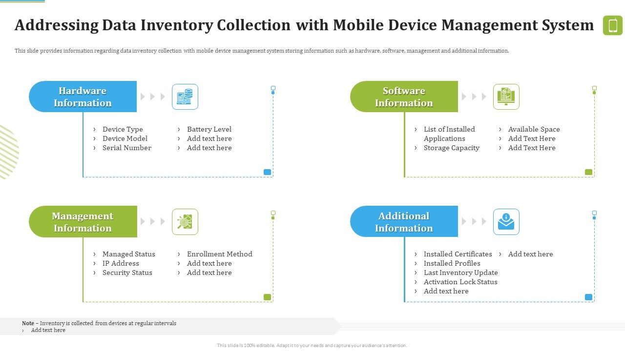 MDM Strategies At Office Addressing Data Inventory Collection With ...