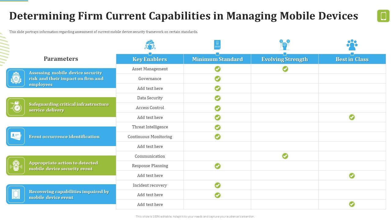 MDM Strategies At Office Determining Firm Current Capabilities In ...