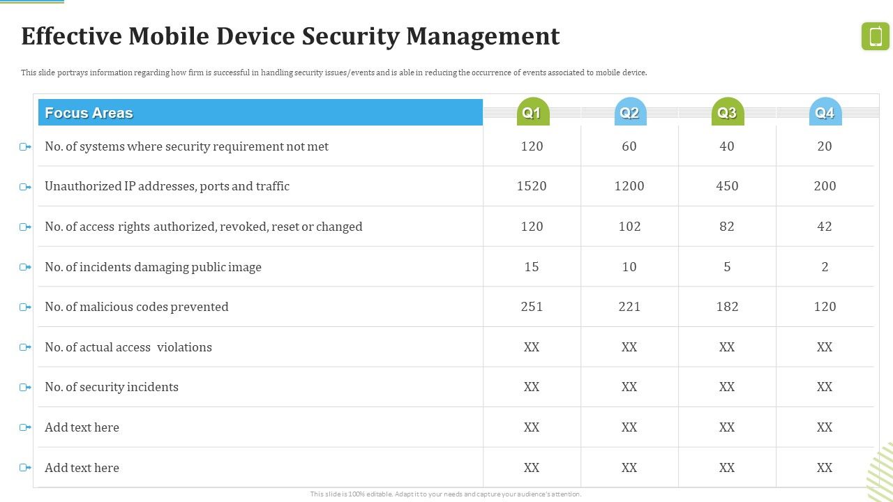 MDM Strategies At Office Effective Mobile Device Security Management ... MDM Strategies At Office Effective Mobile Device Security Management ...
