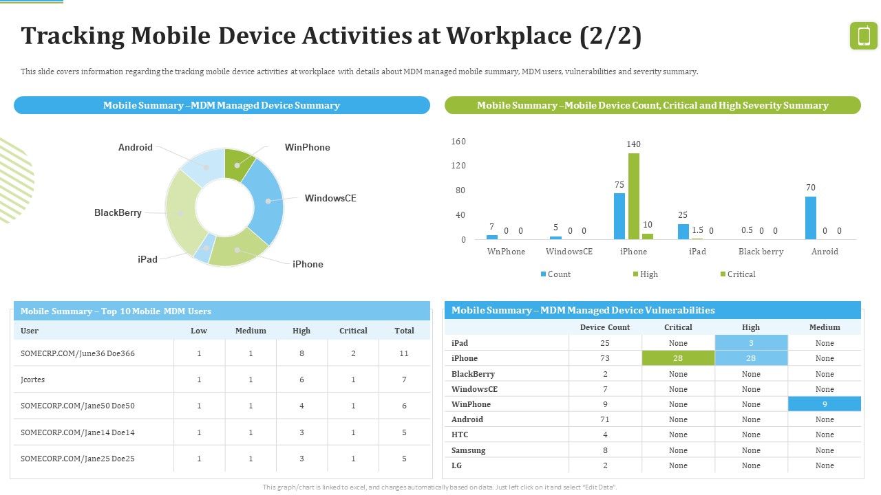 MDM Strategies At Office Tracking Mobile Device Activities At Workplace ... MDM Strategies At Office Tracking Mobile Device Activities At Workplace ...