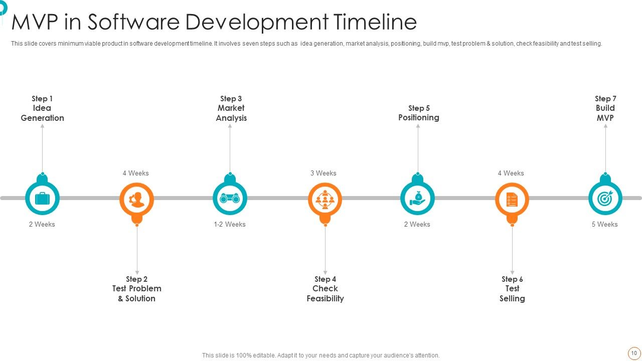 MVP Timeline Ppt PowerPoint Presentation Complete With Slides MVP Timeline Ppt PowerPoint Presentation Complete With Slides