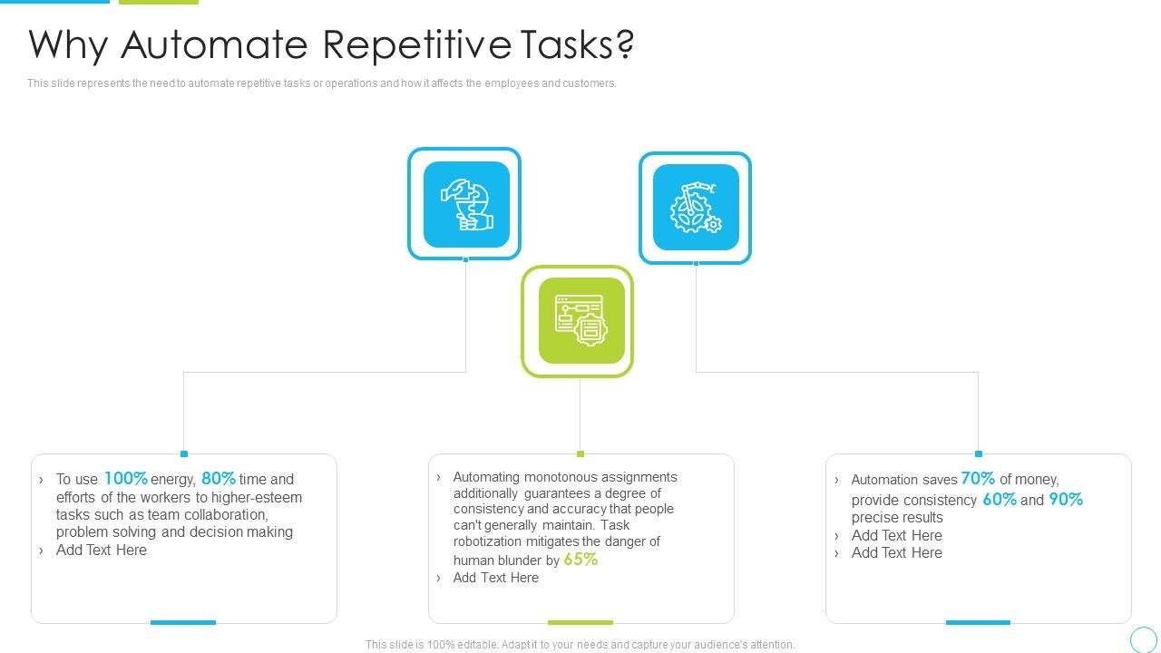Machine Driven Learning Why Automate Repetitive Tasks Ppt Ideas Slideshow P