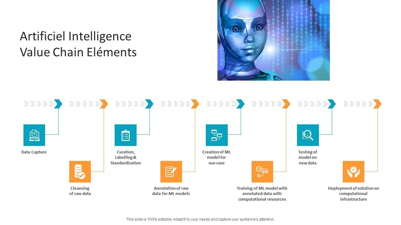 Machine Learning PPT Slides Artificiel Intelligence Value Chain Elements Clipart PDF