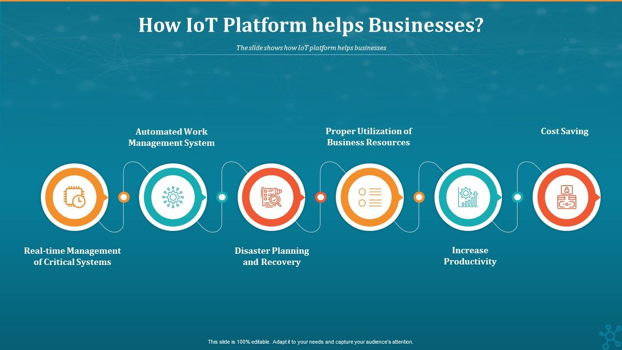 Machine To Machine Communication In Iot Ppt At Mary Hawley Blog