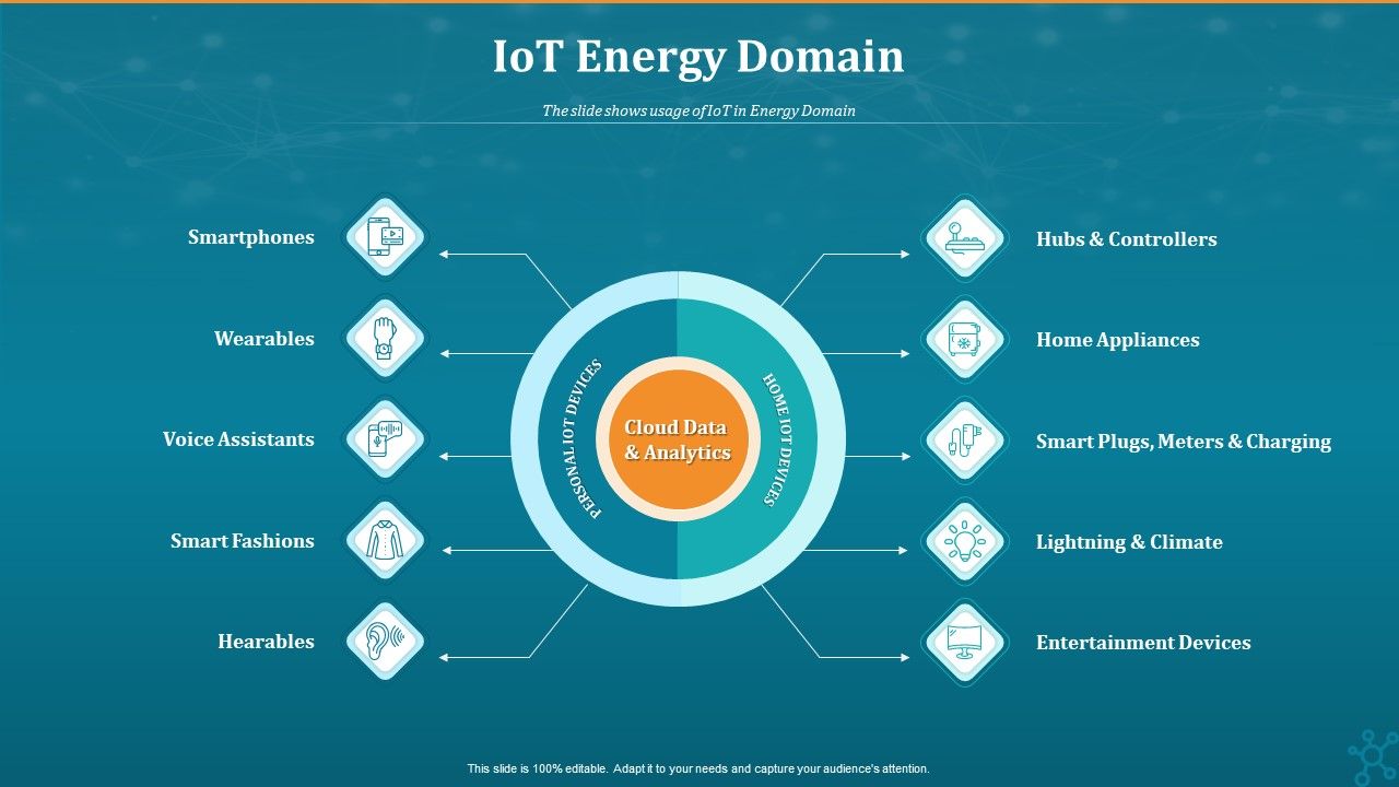 Machine To Machine Communication In Iot Ppt At Mary Hawley Blog