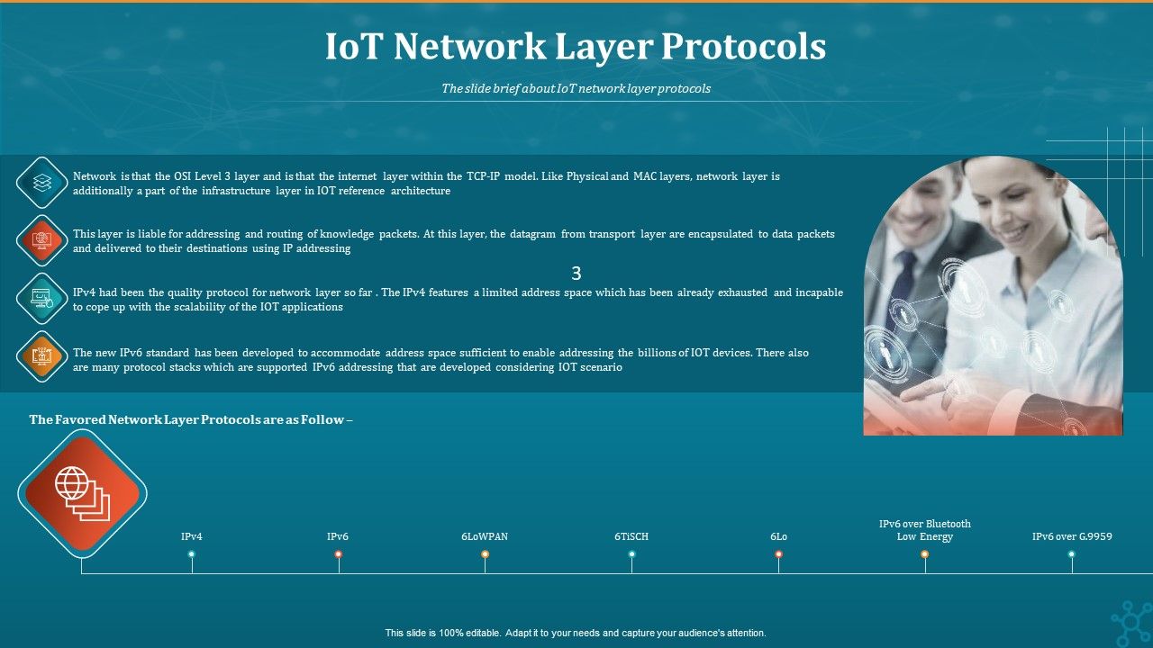 Machine To Machine Communication Iot Network Layer Protocols Structure PDF Machine To Machine Communication Iot Network Layer Protocols Structure PDF