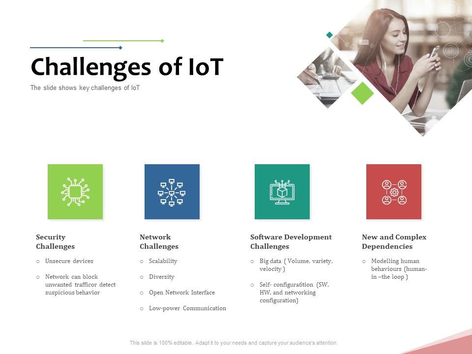 Machine To Machine Communication In Iot Ppt At Mary Hawley Blog
