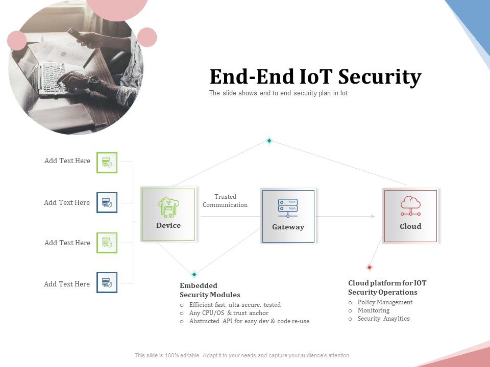 Machine To Machine Communication Outline End End Iot Security Ppt Visual Aids Styles Pdf