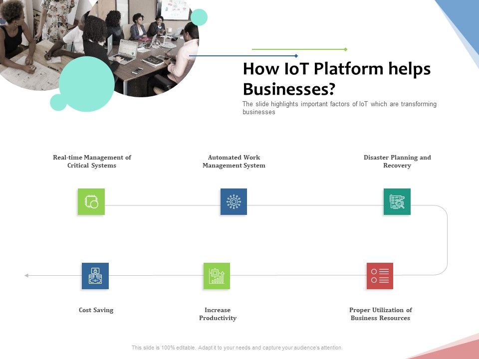 Machine To Machine Communication Outline How Iot Platform Helps Businesses Slides Pdf
