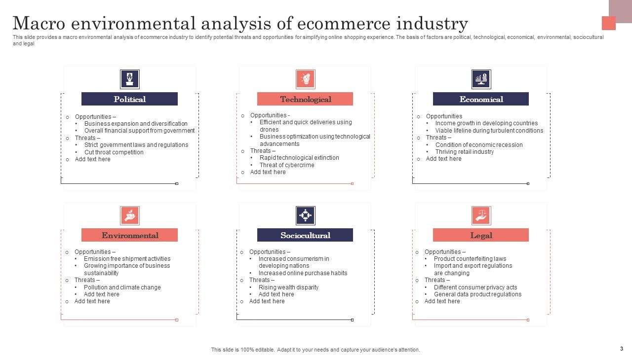 Macro Environmental Analysis Ppt PowerPoint Presentation Complete Deck With Slides