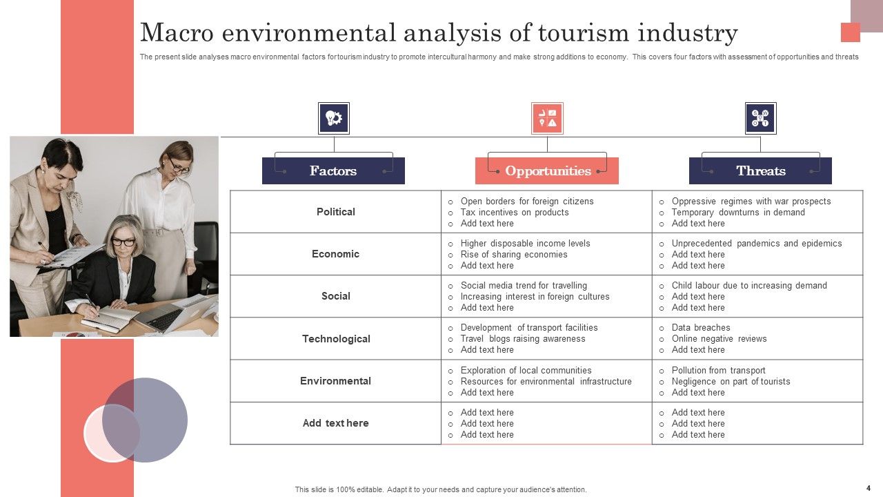 Macro Environmental Analysis Ppt PowerPoint Presentation Complete Deck With Slides