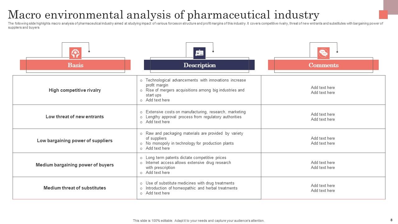 Macro Environmental Analysis Ppt PowerPoint Presentation Complete Deck With Slides