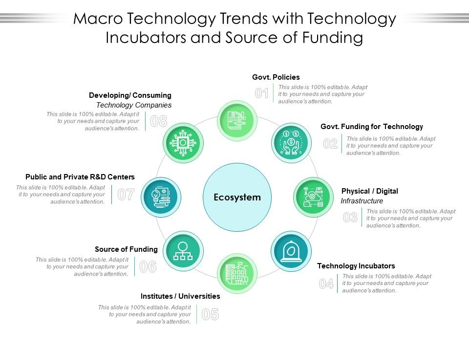 Macro Technology Trends With Technology Incubators And Source Of