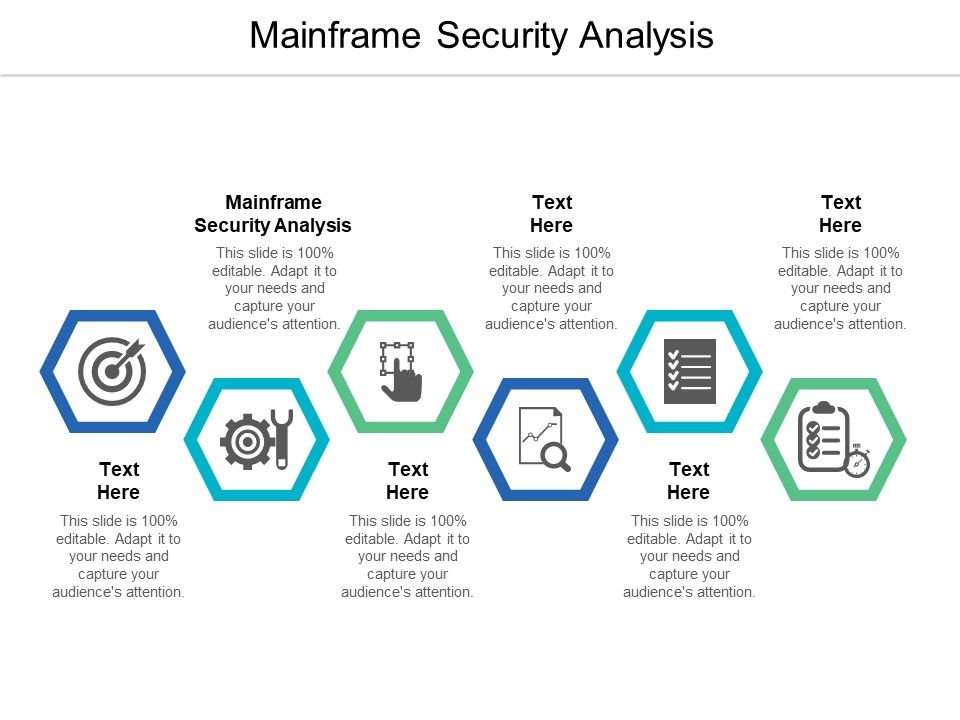 Mainframe Security Analysis Ppt Powerpoint Presentation Infographic Template Show Cpb