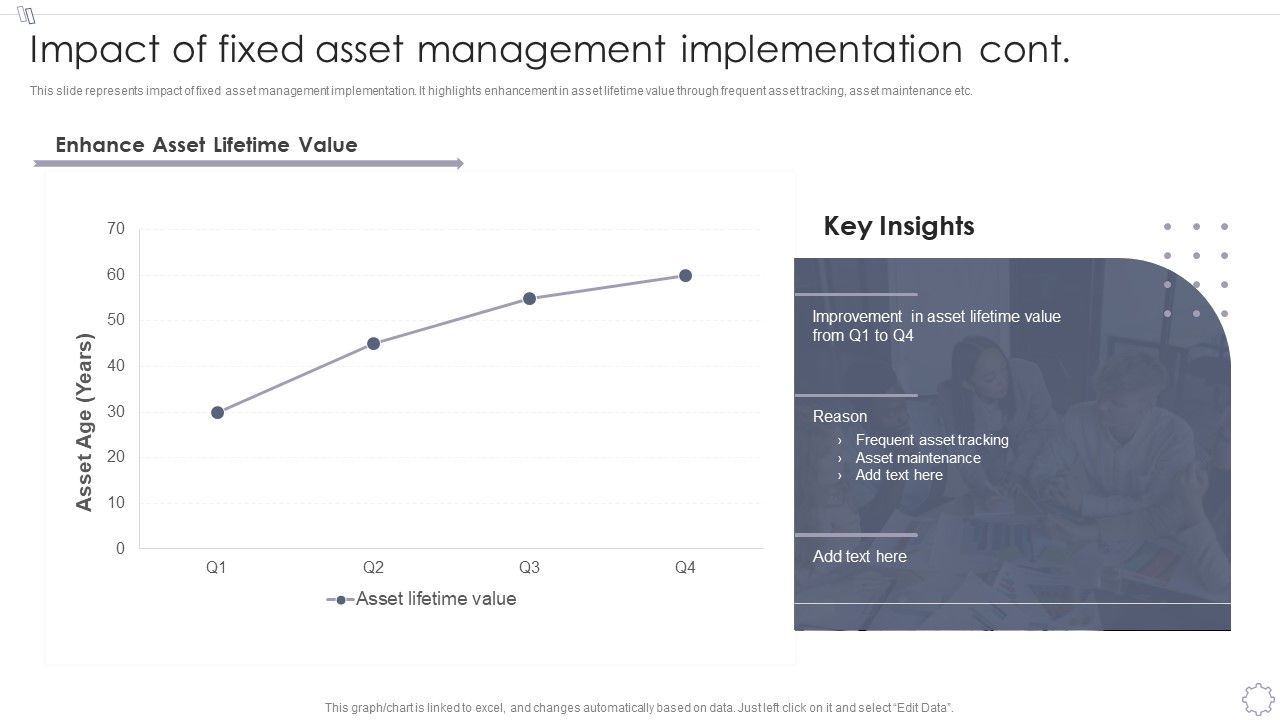 Maintaining And Managing Fixed Assets Impact Of Fixed Asset Management Implementation Cont
