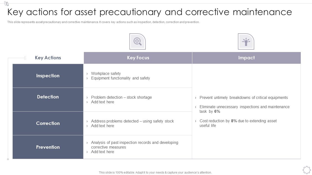 Maintaining And Managing Fixed Assets Key Actions For Asset