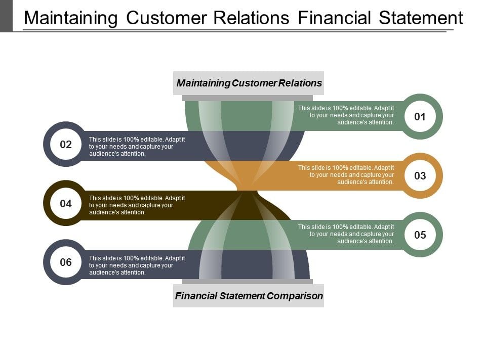 Maintaining Customer Relations Financial Statement Comparison ... Maintaining Customer Relations Financial Statement Comparison ...