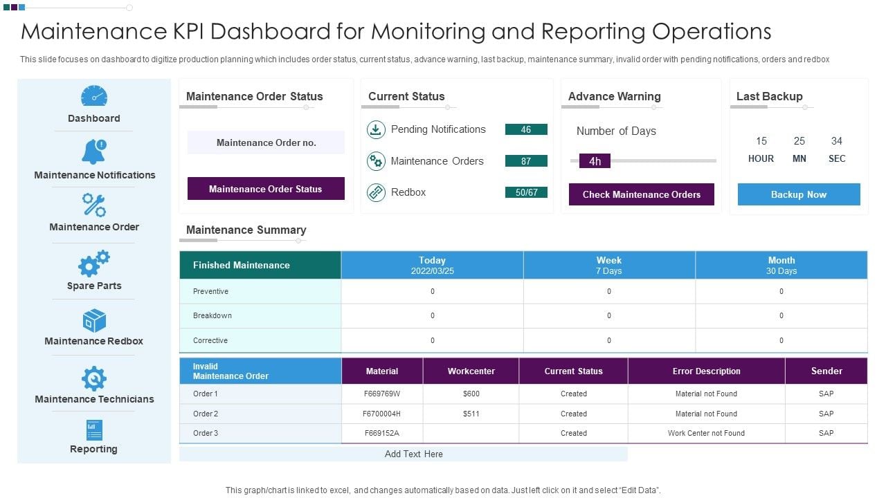 Maintenance KPI Dashboard For Monitoring And Reporting Operations Ppt ... Maintenance KPI Dashboard For Monitoring And Reporting Operations Ppt ...