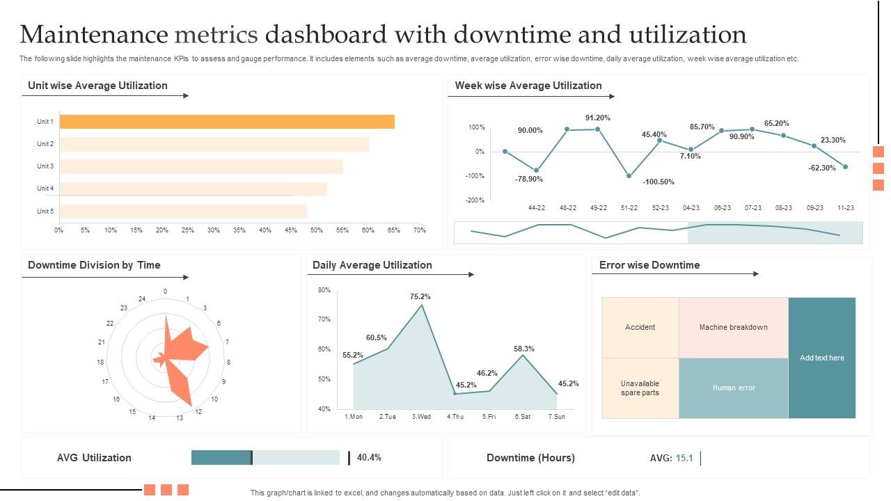 Maintenance Metrics Dashboard With Downtime And Utilization Pictures PDF