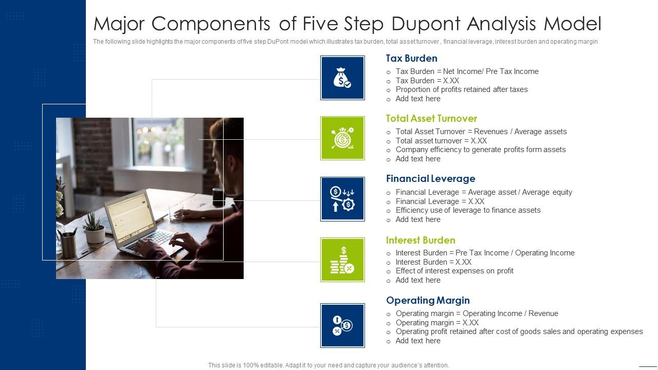 Major Components Of Five Step Dupont Analysis Model Information PDF