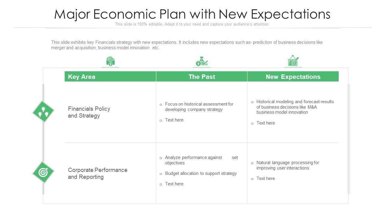 Major Economic Plan With New Expectations Ppt PowerPoint Presentation ...