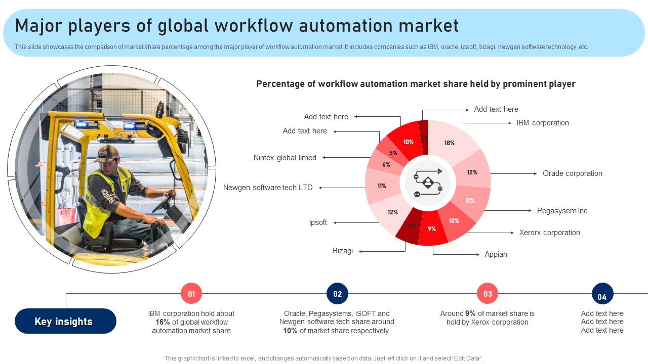 Major Players Of Global Workflow Automation Market Professional PDF Major Players Of Global Workflow Automation Market Professional PDF