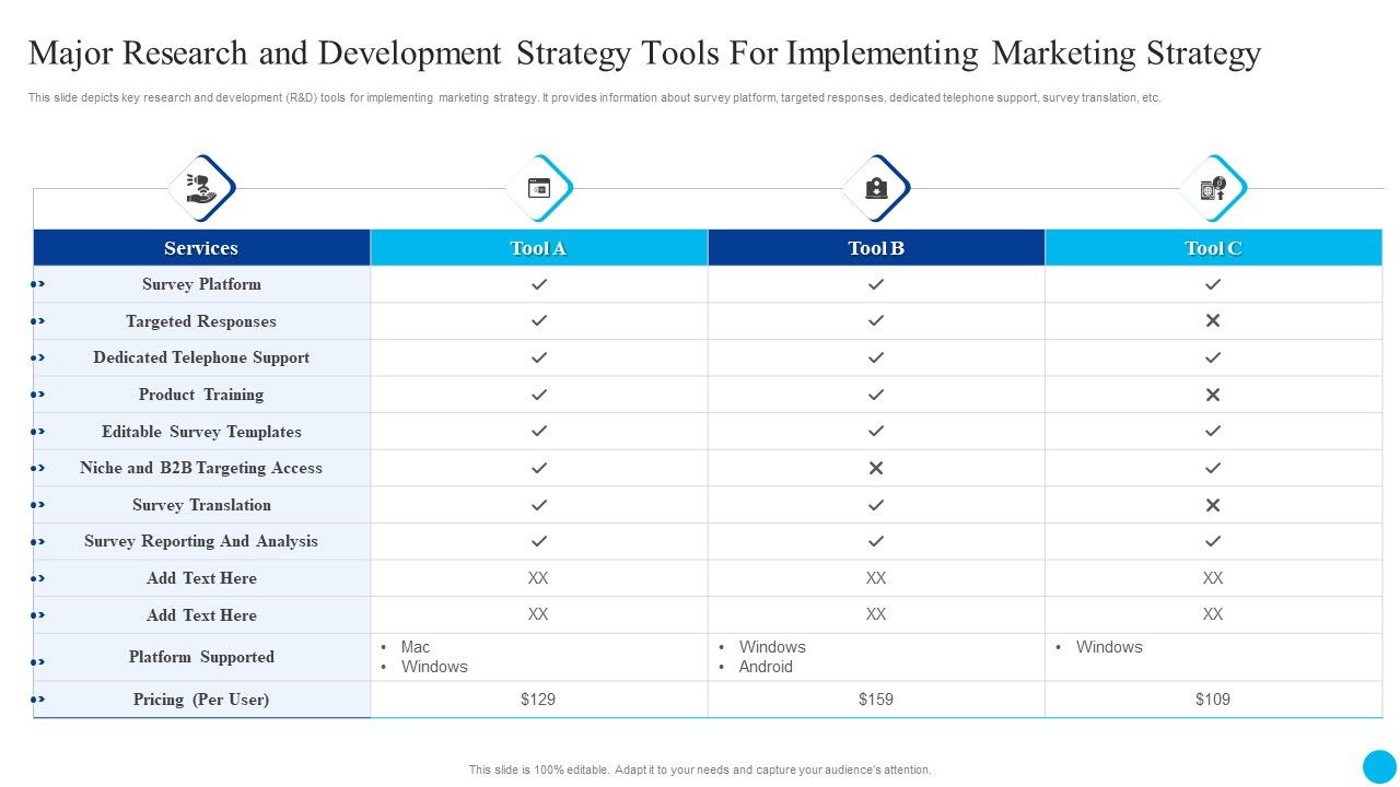 Major Research And Development Strategy Tools For Implementing Marketing Strategy Download PDF