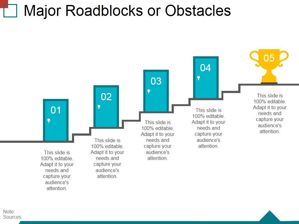Major Roadblocks Or Obstacles Template 2 Ppt PowerPoint Presentation ... Major Roadblocks Or Obstacles Template 2 Ppt PowerPoint Presentation ...