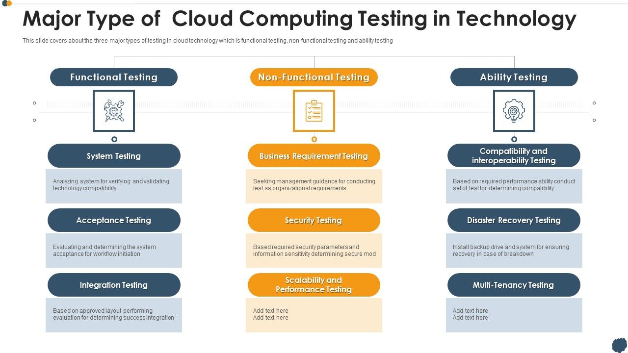 Major Type Of Cloud Computing Testing In Technology Mockup Pdf
