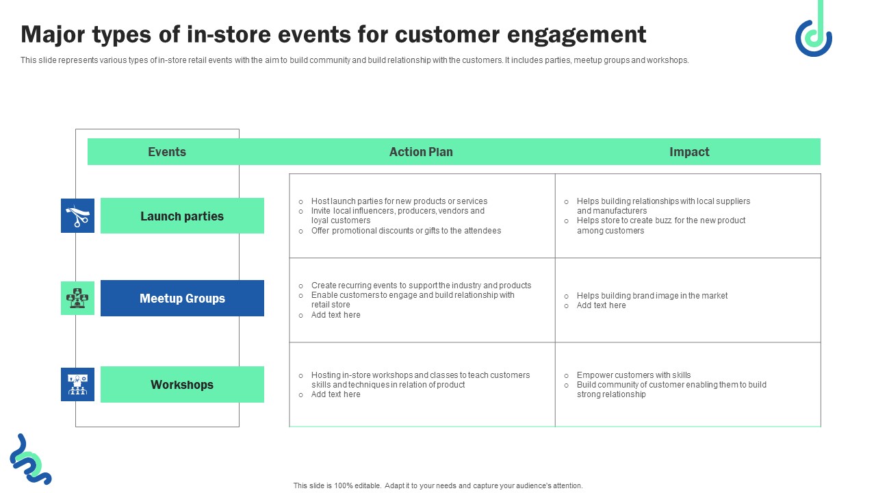 Major Types Of In Store Events For Customer Engagement Microsoft PDF